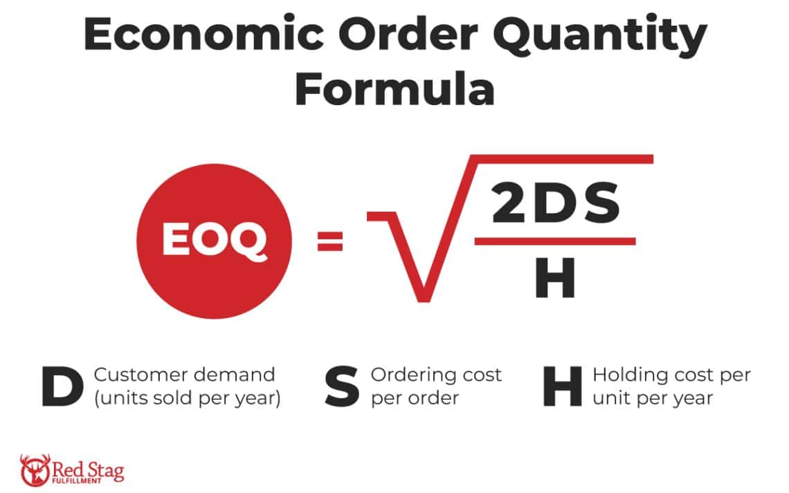 What are ordering costs? definition, calculators, examples | Red Stag ...