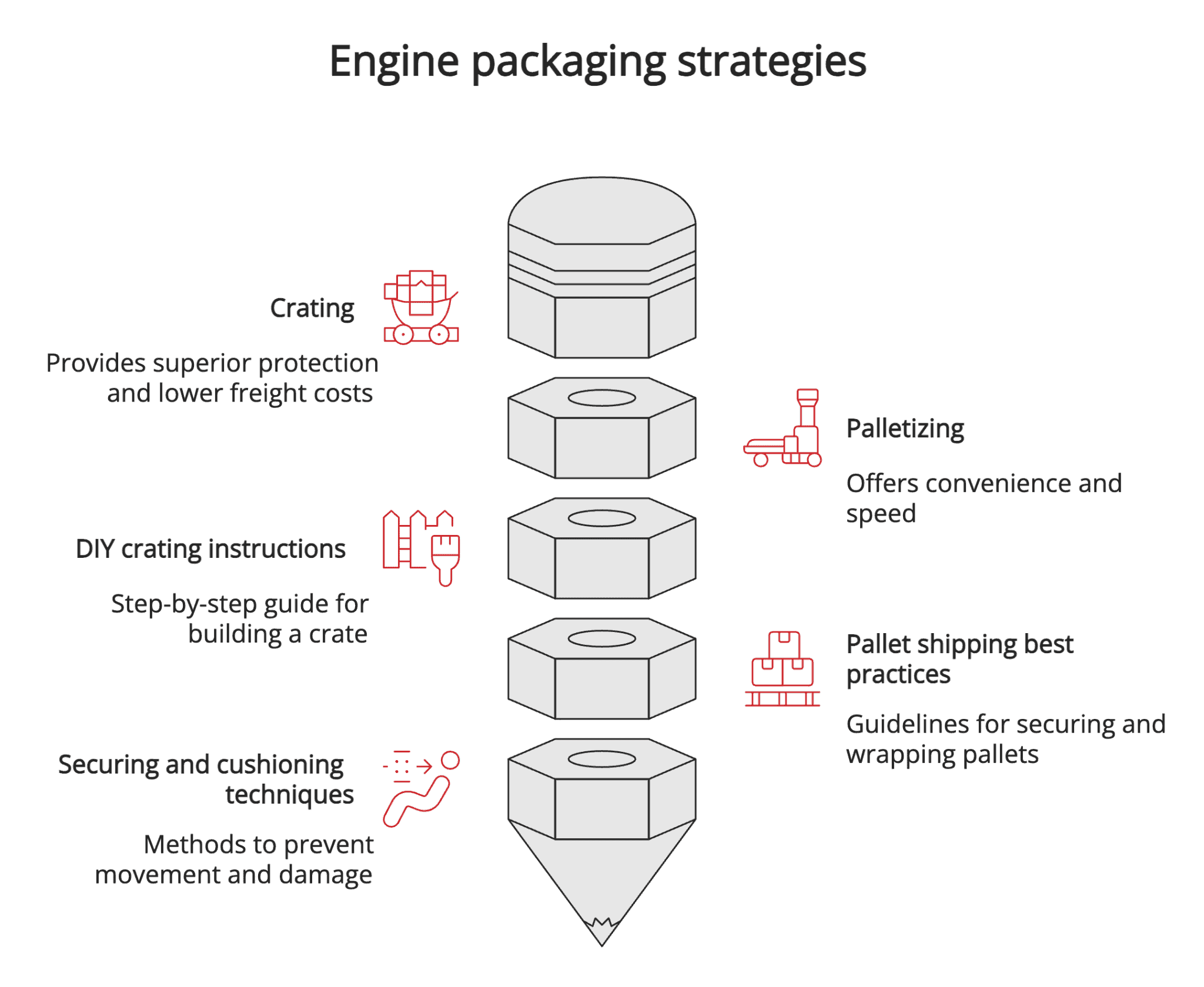 How To Ship an Engine: Your Guide to Safe Engine Transport