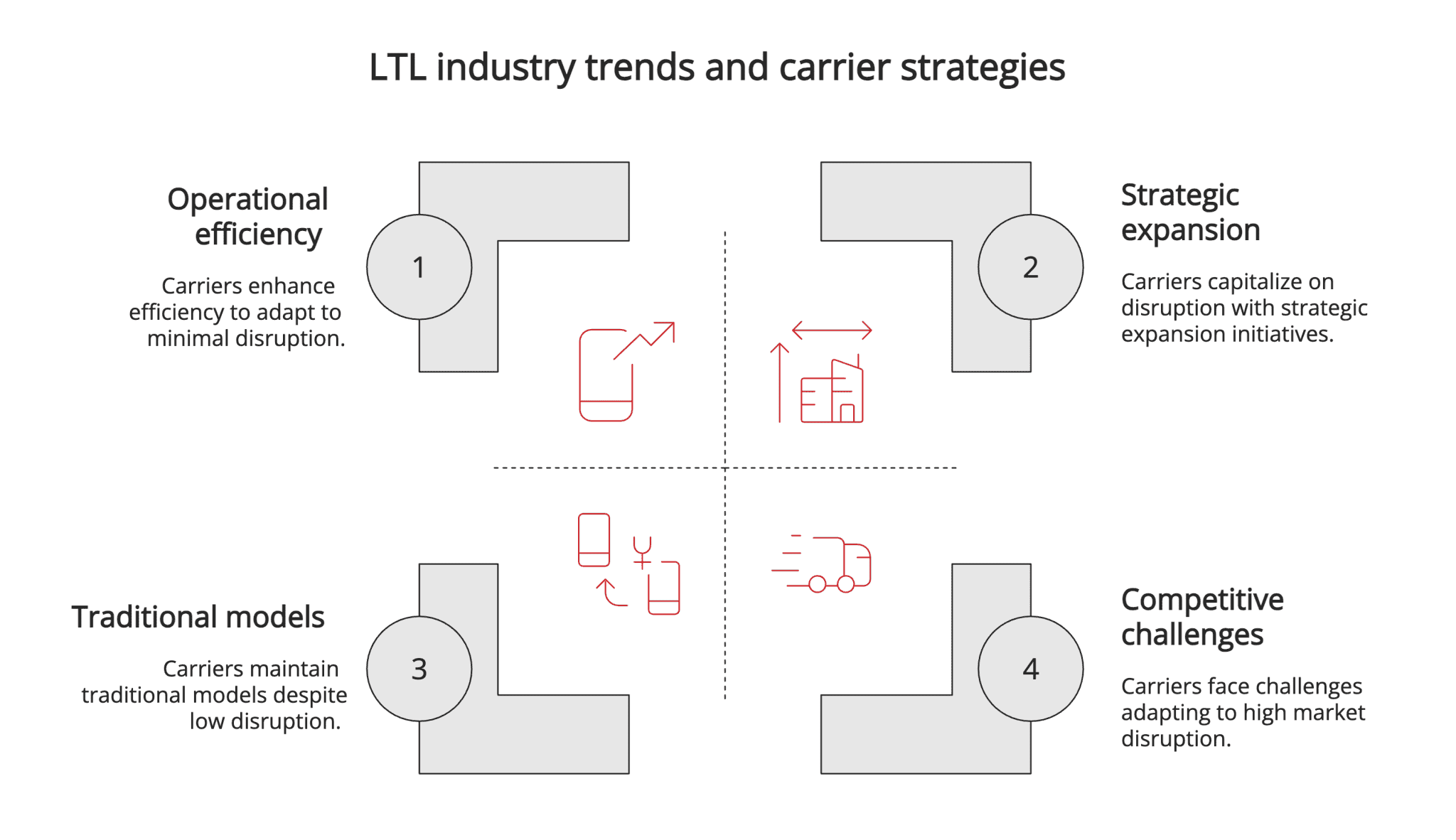 Largest LTL Carriers: Complete 2025 Rankings & Profiles