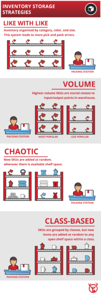What Is Pick and Pack? Improving Warehouse Ops | Red Stag Fulfillment