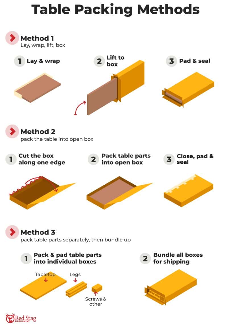 How to ship a table like a pro (13 easy steps) | Red Stag Fulfillment
