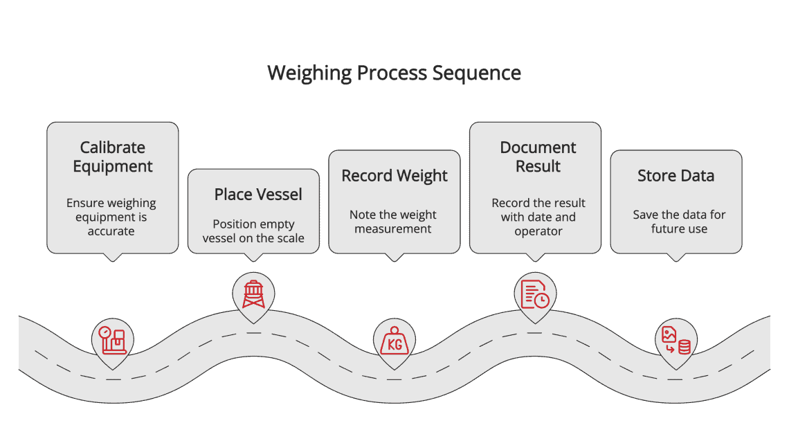 Understanding Tare Weight: Definition, Importance, and Applications