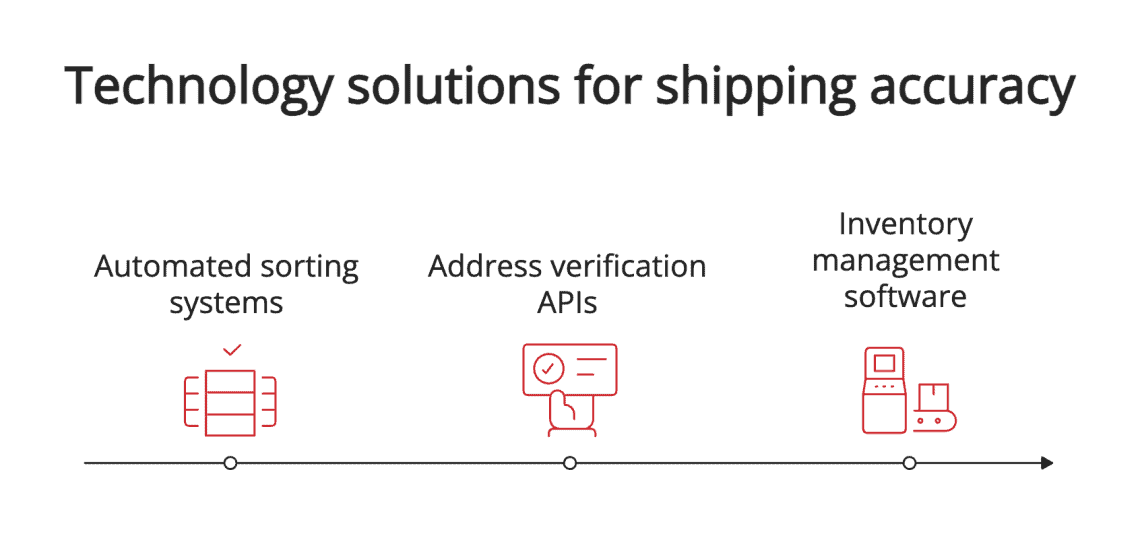 What Does "Mis-Shipped" Mean? (Complete Guide for Shoppers & Sellers)