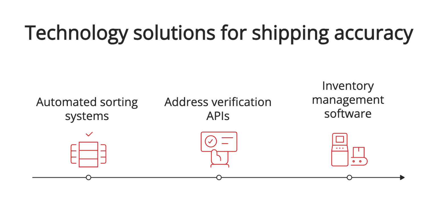 What Does "Mis-Shipped" Mean? (Complete Guide for Shoppers & Sellers)