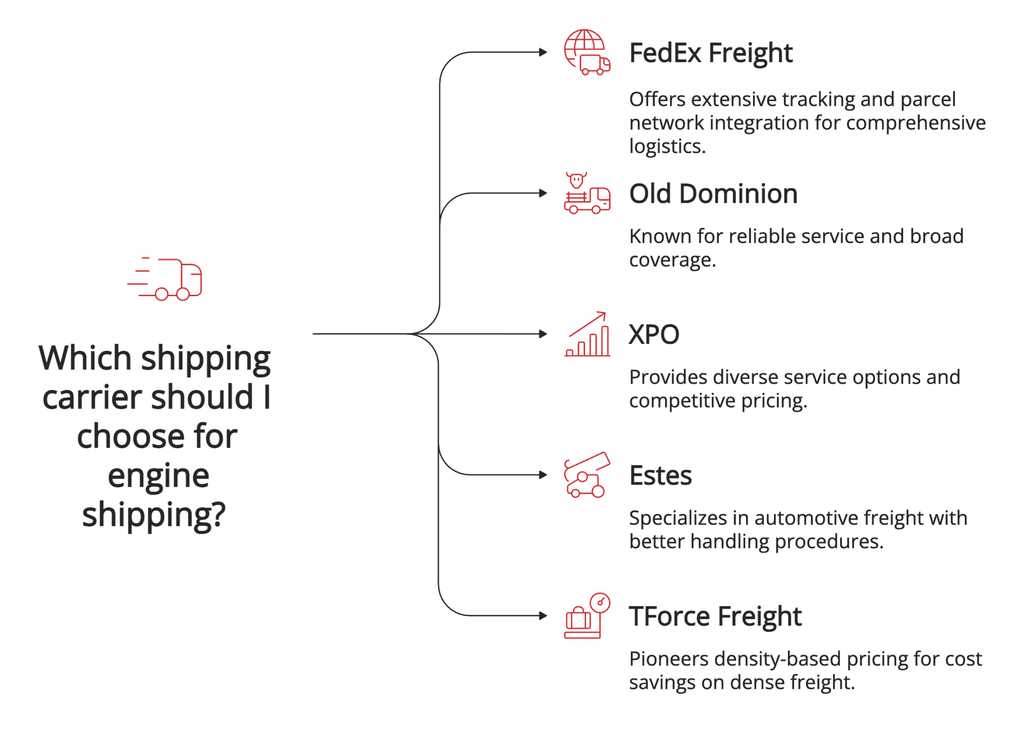 How To Ship an Engine: Your Guide to Safe Engine Transport