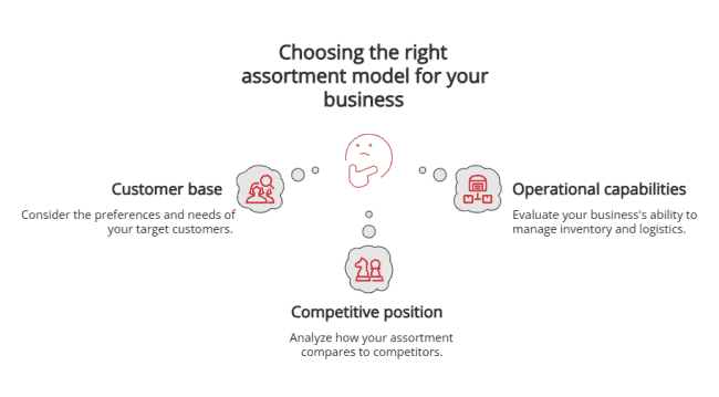 Assortment Plan: Step-by-Step Guide to Smarter Product Mixes