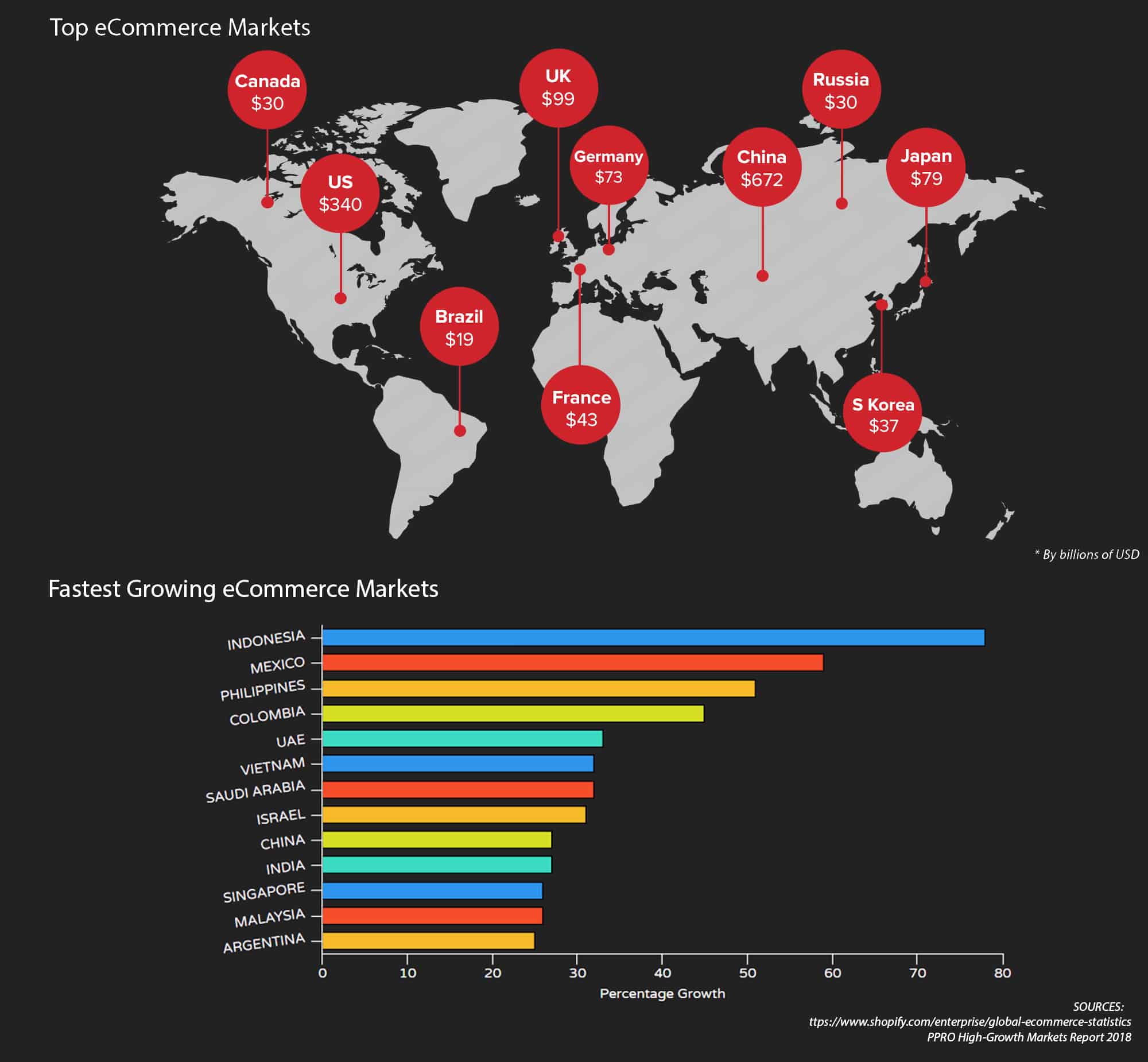 Your Ultimate Guide to International ECommerce Expansion | Red Stag ... Your Ultimate Guide to International ECommerce Expansion | Red Stag ...